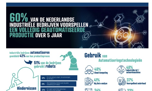 Automatisering is in opmars: Nieuwe technologieën in Nederlandse industriële bedrijven - Emerce